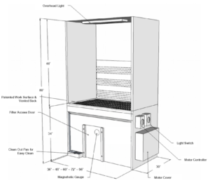 Dry Aluminum DownDraft – MTA Technical Sales